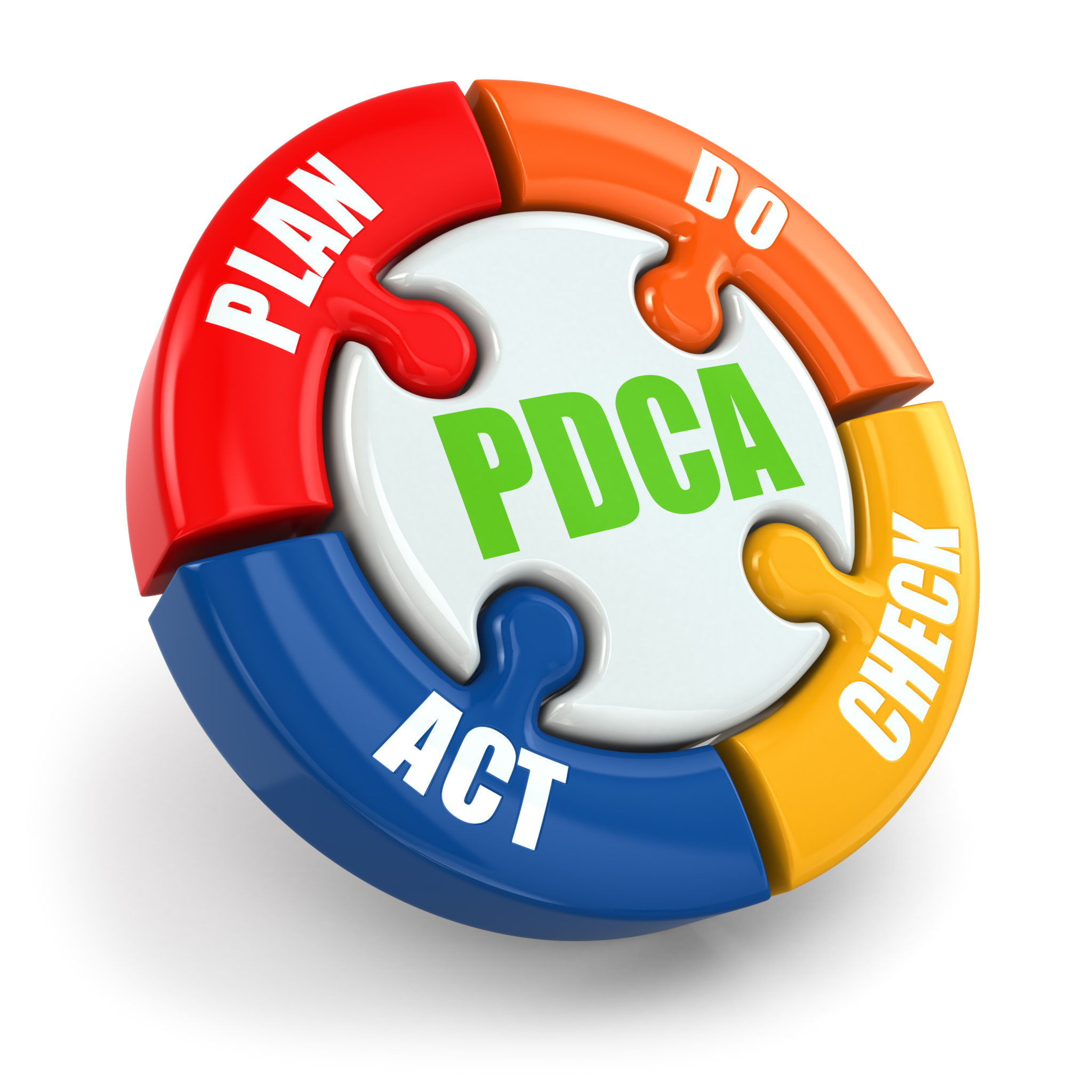 The PDCA Cycle (Plan, Do, Check, and Act) - NCR-Software